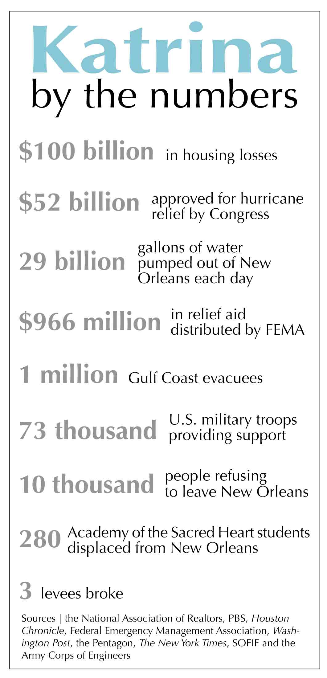 Do you know what it means to miss New Orleans? | The Broadview